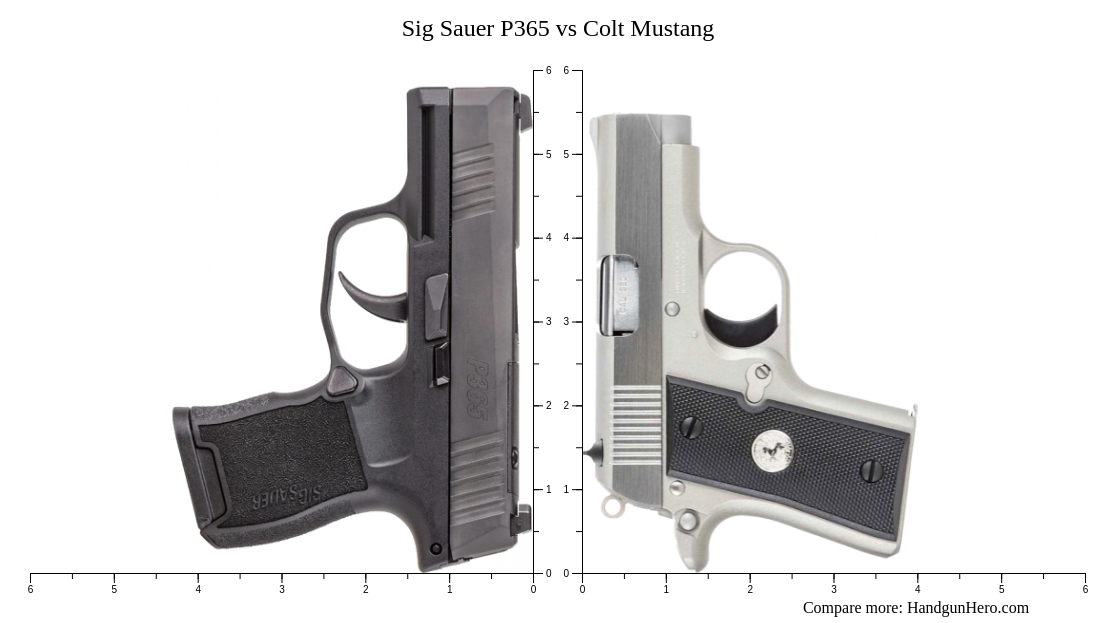 Sig Sauer P365 vs Colt Mustang size comparison | Handgun Hero
