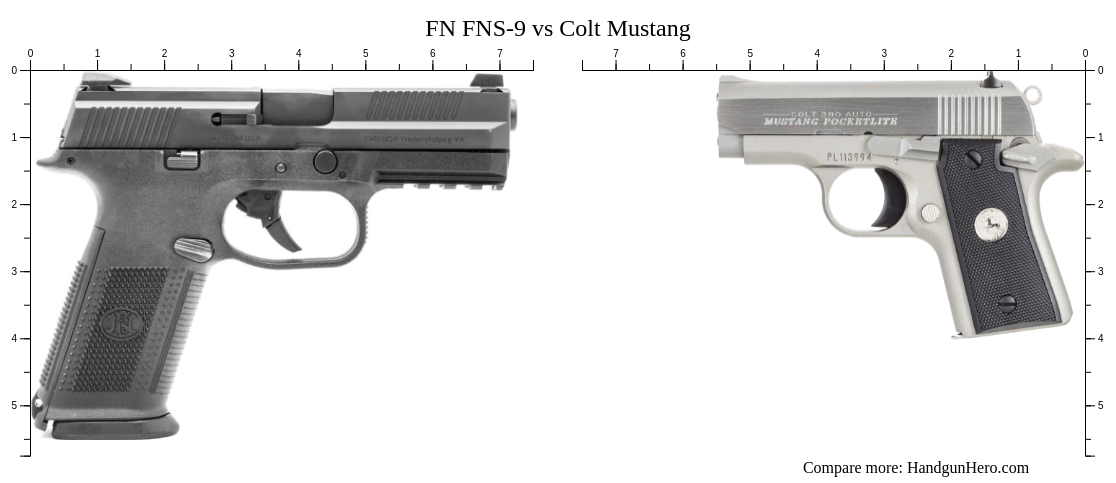 FN FNS-9 vs Colt Mustang size comparison | Handgun Hero