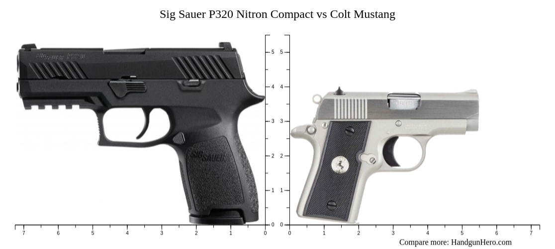 Sig Sauer P320 Nitron Compact vs Colt Mustang size comparison | Handgun ...