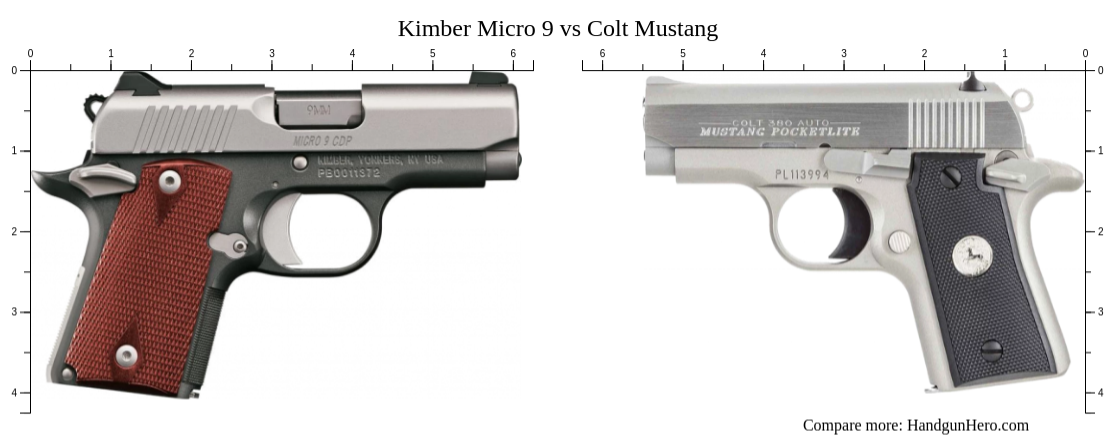 Kimber Micro 9 vs Colt Mustang size comparison | Handgun Hero