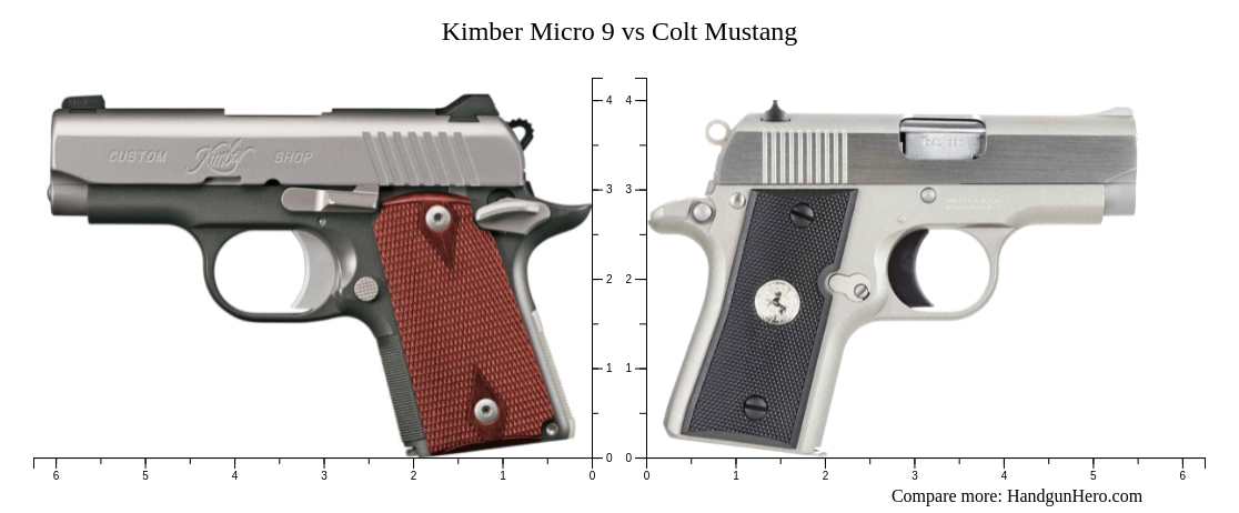 Kimber Micro 9 vs Colt Mustang size comparison | Handgun Hero