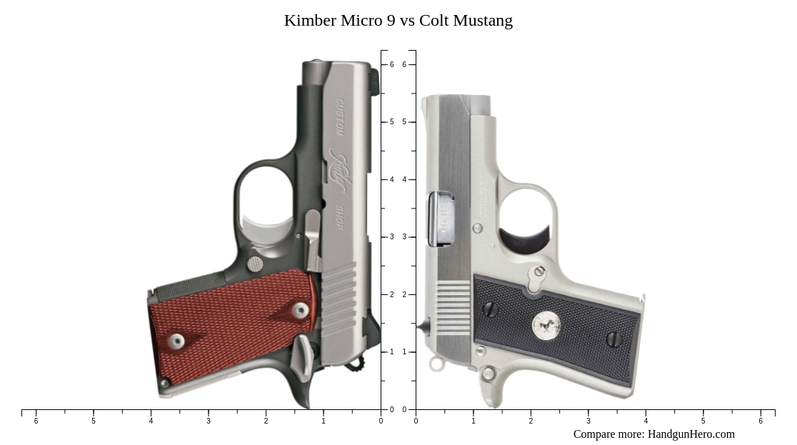 Kimber Micro 9 vs Colt Mustang size comparison | Handgun Hero
