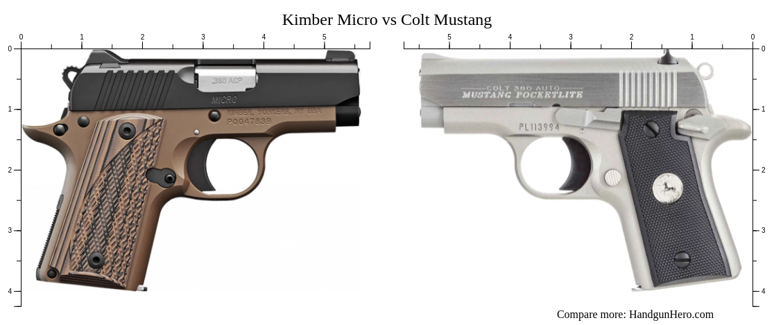 Kimber Micro vs Colt Mustang size comparison | Handgun Hero
