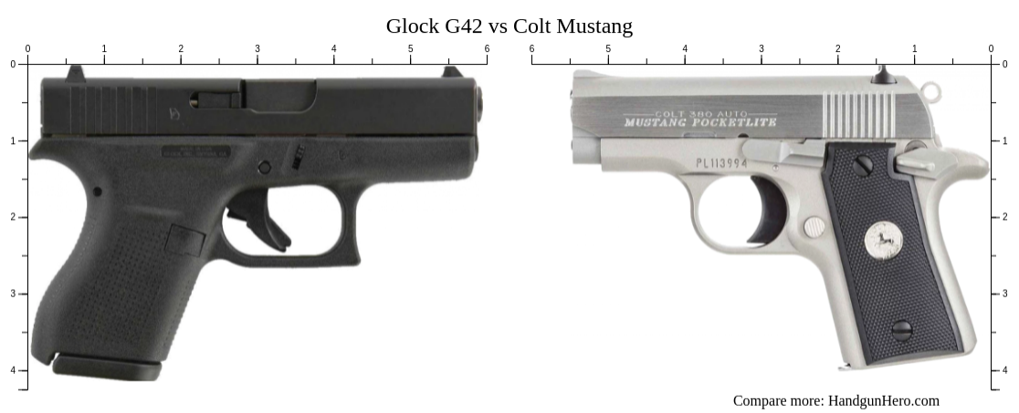 Ruger LCP MAX vs Beretta APX Carry vs Colt Mustang vs Glock G42 vs ...