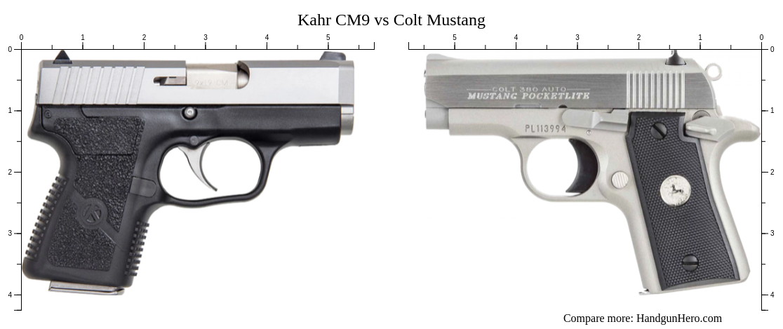 Kahr CM9 vs Colt Mustang size comparison | Handgun Hero