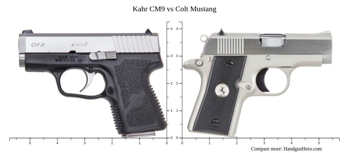 Kahr CM9 vs Colt Mustang size comparison | Handgun Hero