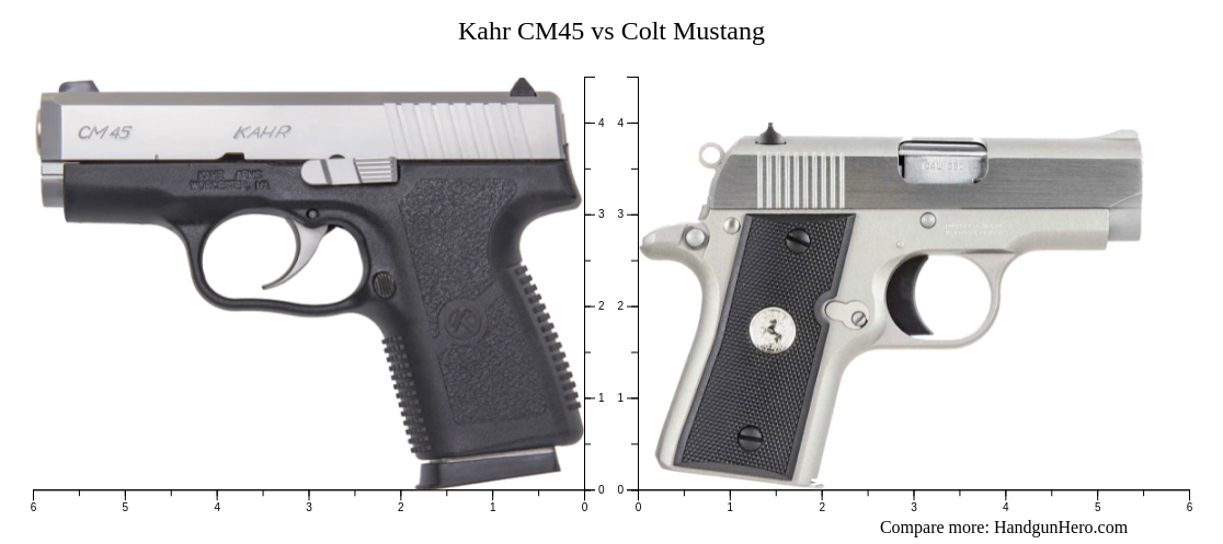 Kahr CM45 vs Colt Mustang size comparison | Handgun Hero