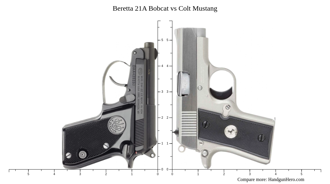 Beretta 21A Bobcat vs Colt Mustang size comparison | Handgun Hero