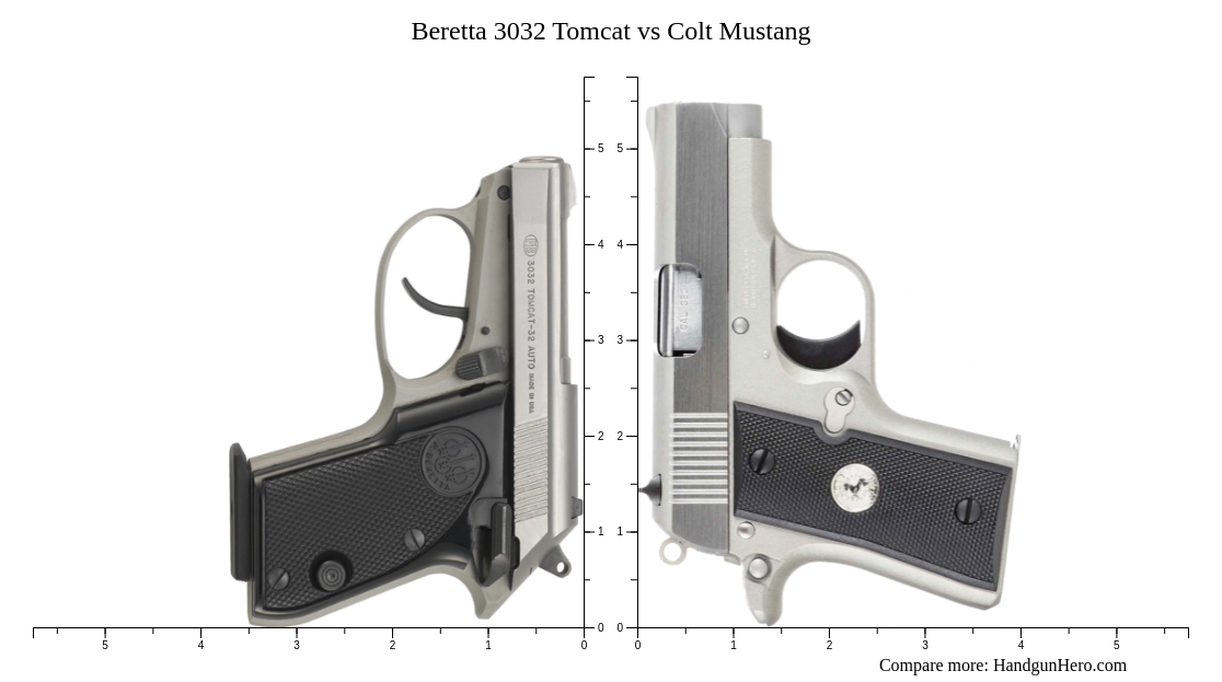 Beretta 3032 Tomcat vs Colt Mustang size comparison | Handgun Hero