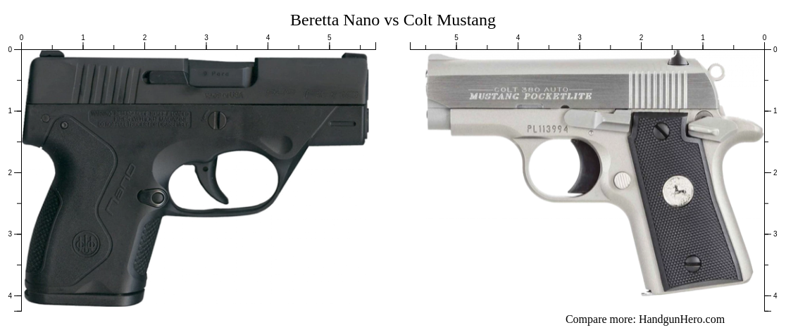 Beretta Nano vs Colt Mustang size comparison | Handgun Hero