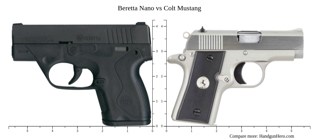 Beretta Nano vs Colt Mustang size comparison | Handgun Hero