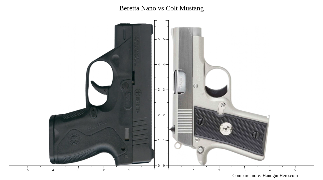 Beretta Nano vs Colt Mustang size comparison | Handgun Hero