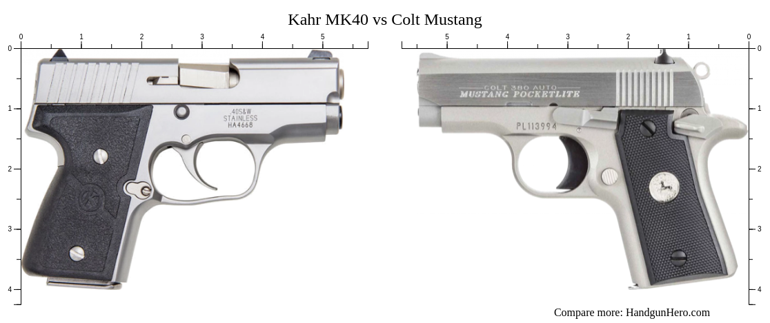 Kahr MK40 vs Colt Mustang size comparison | Handgun Hero