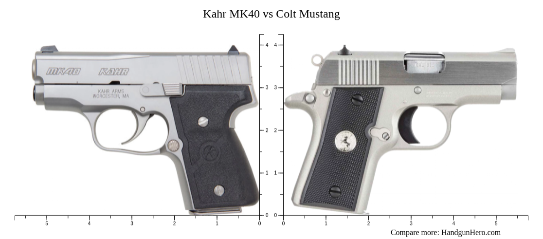 Kahr MK40 vs Colt Mustang size comparison | Handgun Hero