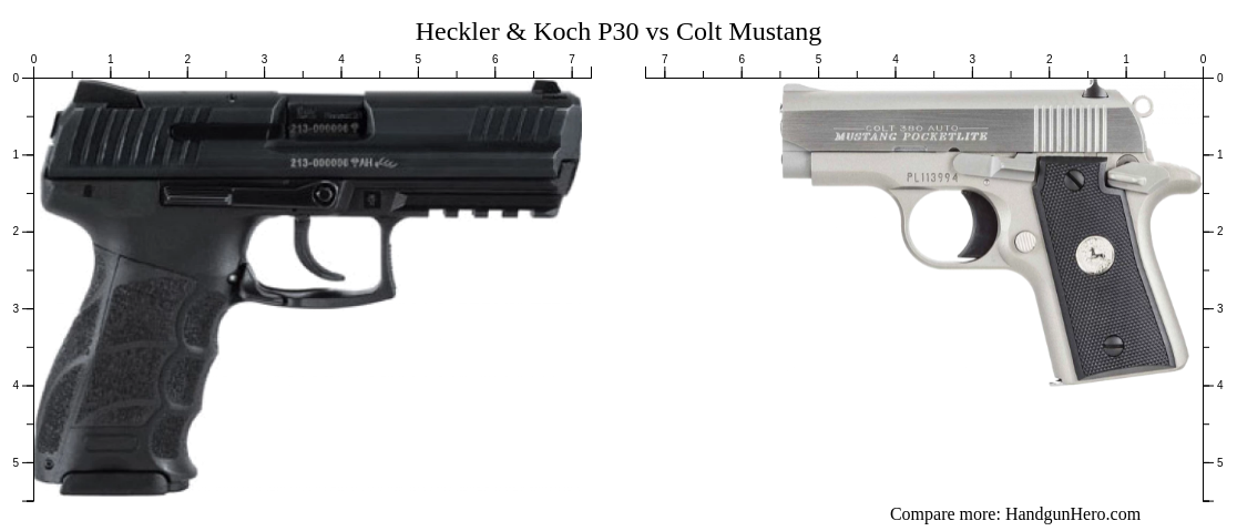 Heckler & Koch P30 vs Colt Mustang size comparison | Handgun Hero