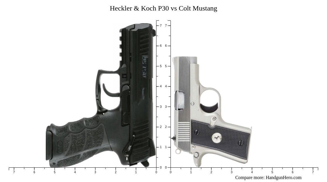 Heckler & Koch P30 vs Colt Mustang size comparison | Handgun Hero