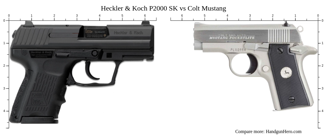 Heckler & Koch P2000 SK vs Colt Mustang size comparison | Handgun Hero