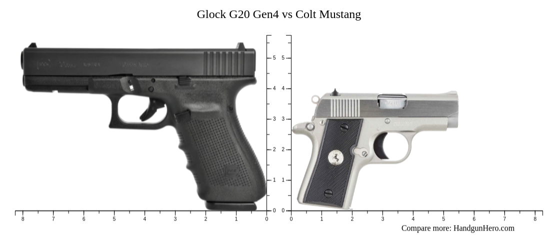 Glock G20 Gen4 vs Colt Mustang size comparison | Handgun Hero