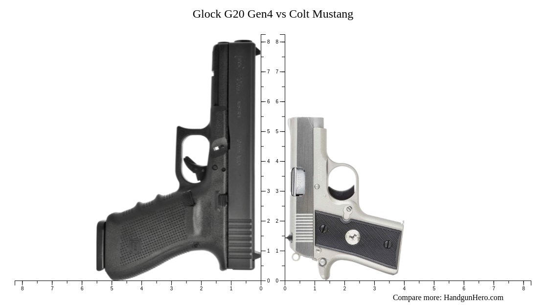 Glock G20 Gen4 vs Colt Mustang size comparison | Handgun Hero