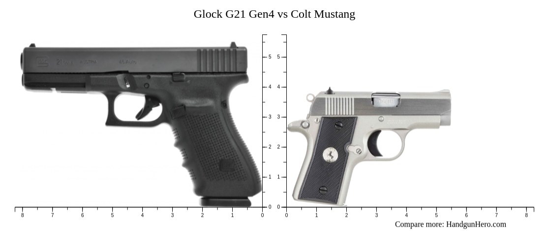 Glock G21 Gen4 vs Colt Mustang size comparison | Handgun Hero
