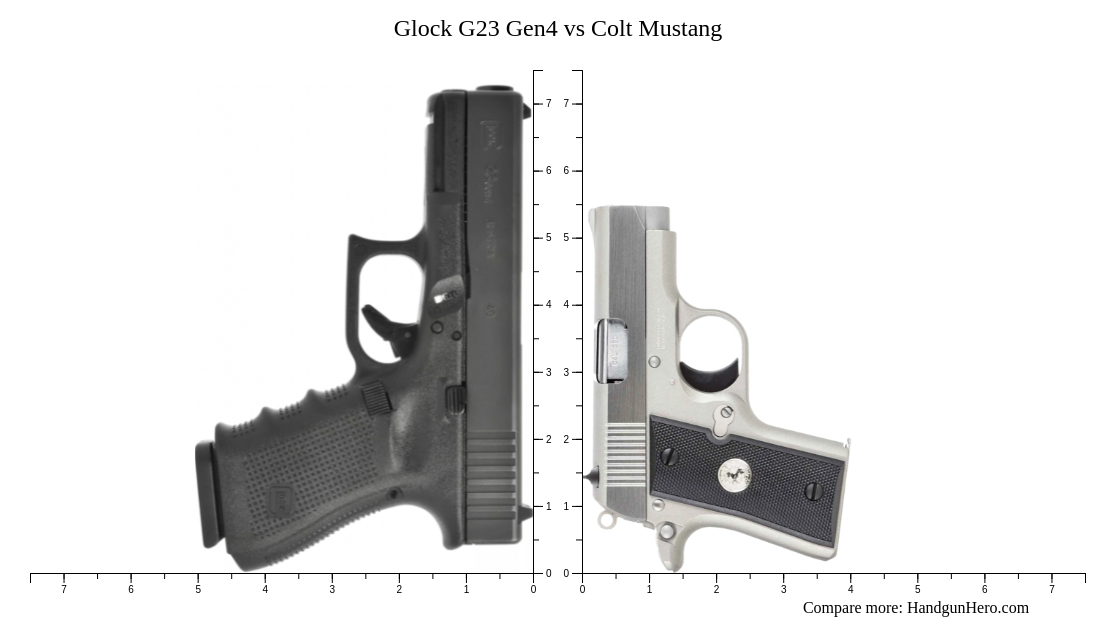 Glock G23 Gen4 vs Colt Mustang size comparison | Handgun Hero