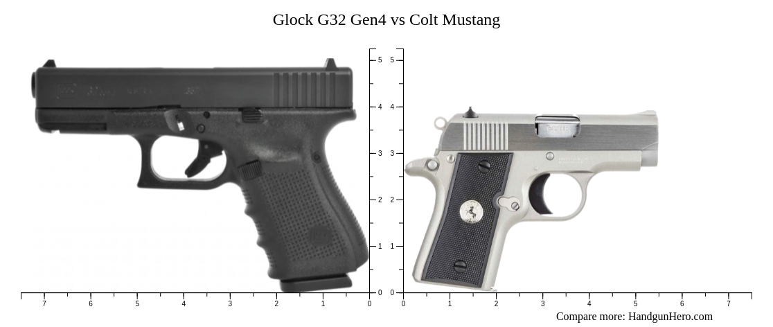 Glock G32 Gen4 vs Colt Mustang size comparison | Handgun Hero