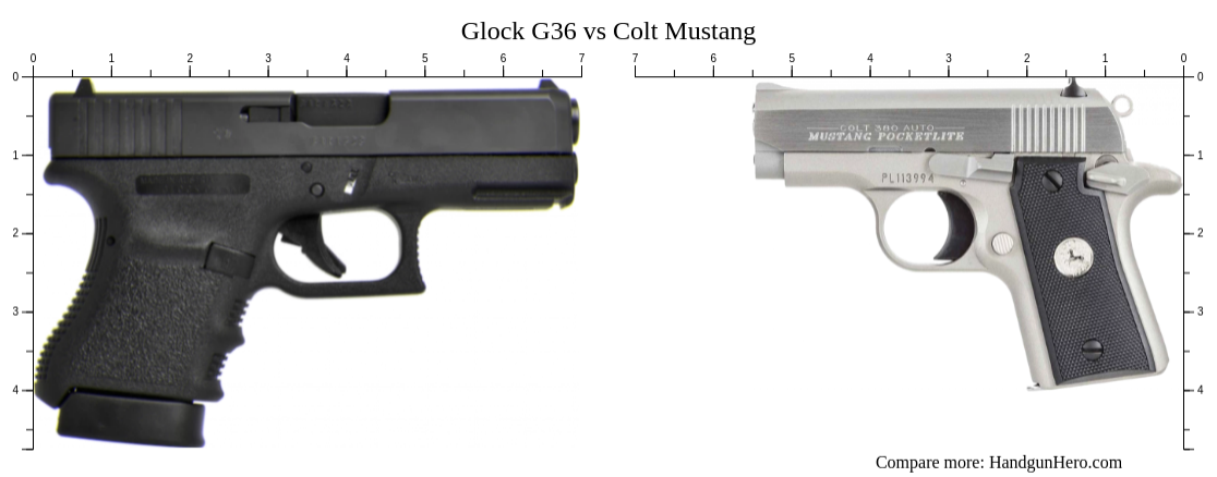 Glock G36 vs Colt Mustang size comparison | Handgun Hero