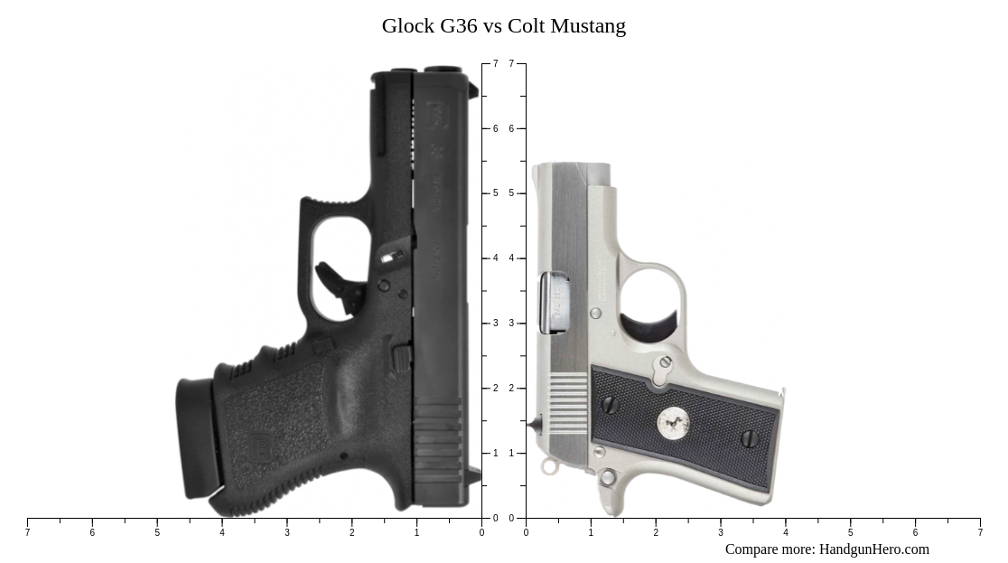 Glock G36 vs Colt Mustang size comparison | Handgun Hero