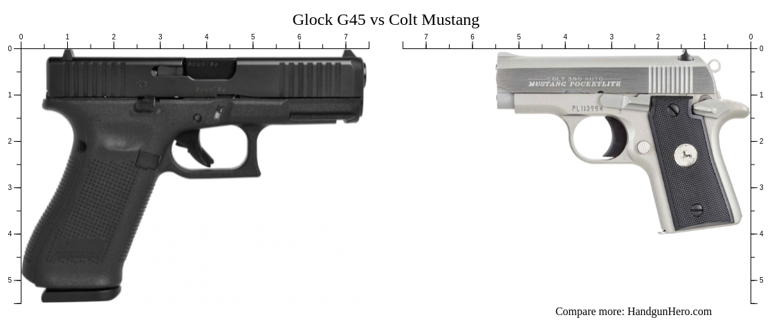 Glock G45 vs Colt Mustang size comparison | Handgun Hero