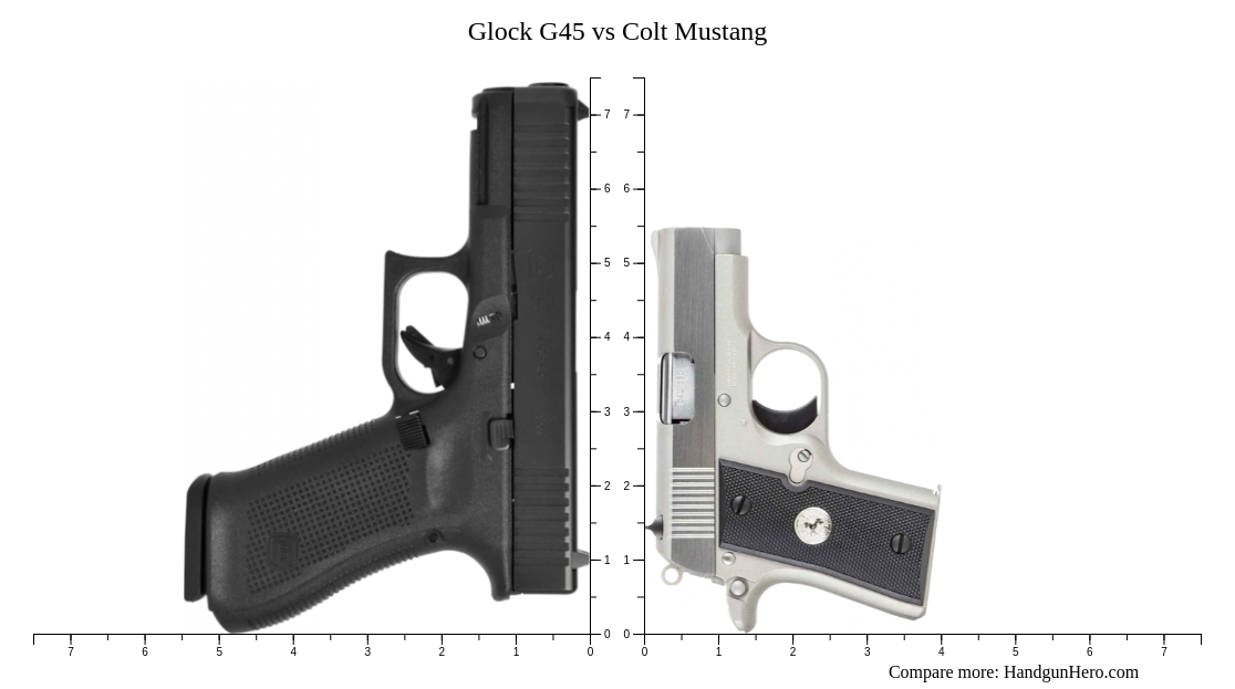 Glock G45 vs Colt Mustang size comparison | Handgun Hero