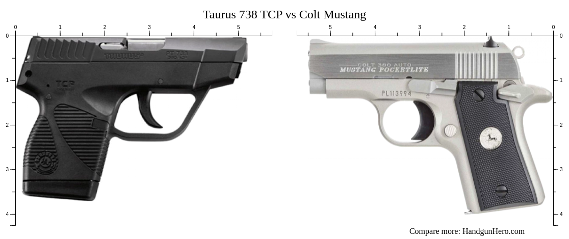 Taurus 738 TCP vs Colt Mustang size comparison | Handgun Hero