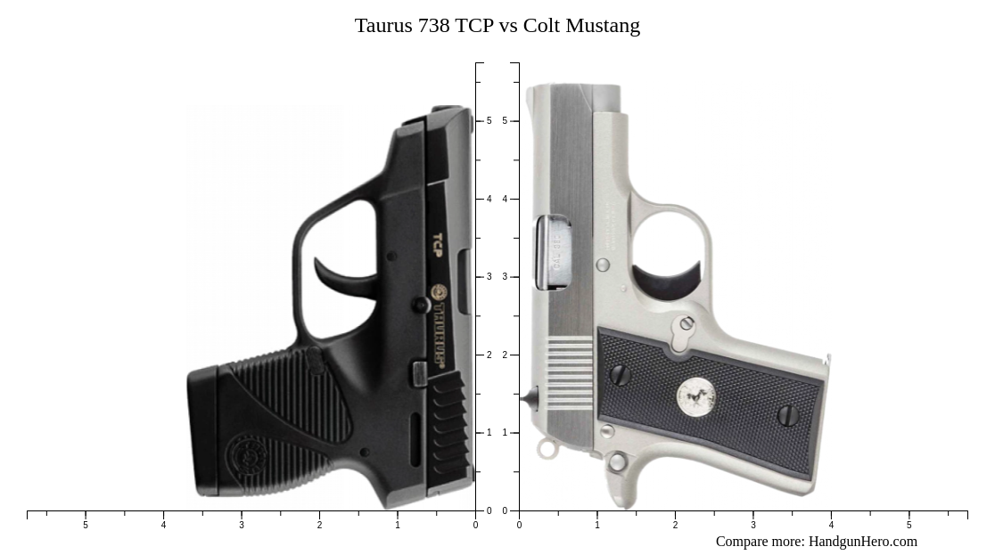Taurus 738 TCP vs Colt Mustang size comparison | Handgun Hero