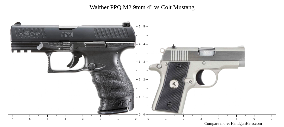 Walther PPQ M2 9mm 4" vs Colt Mustang size comparison | Handgun Hero