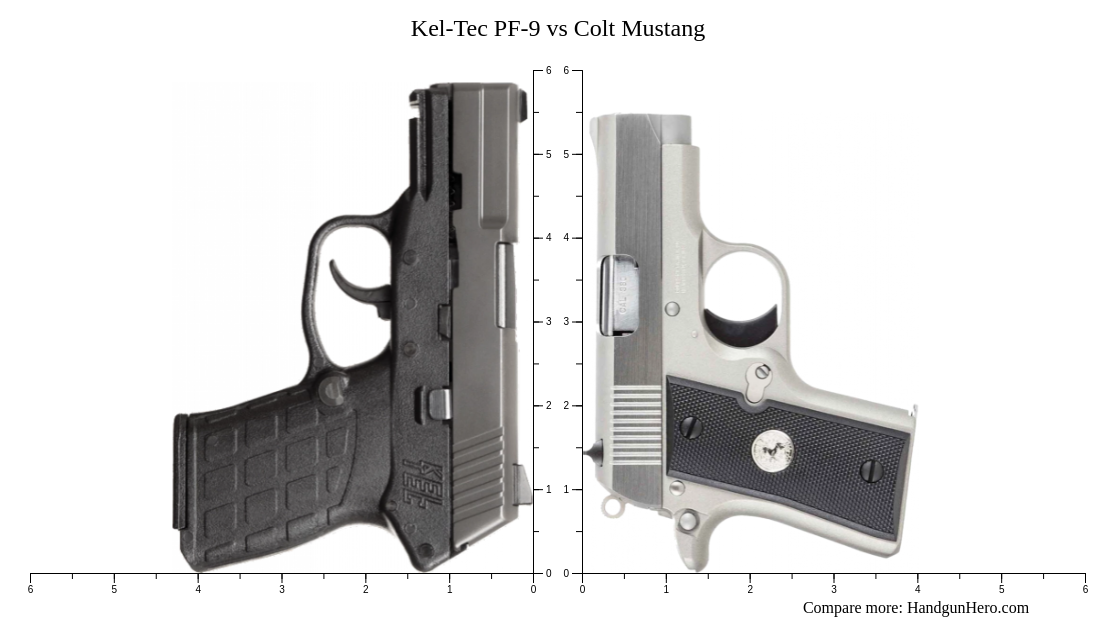 Kel-Tec PF-9 vs Colt Mustang size comparison | Handgun Hero