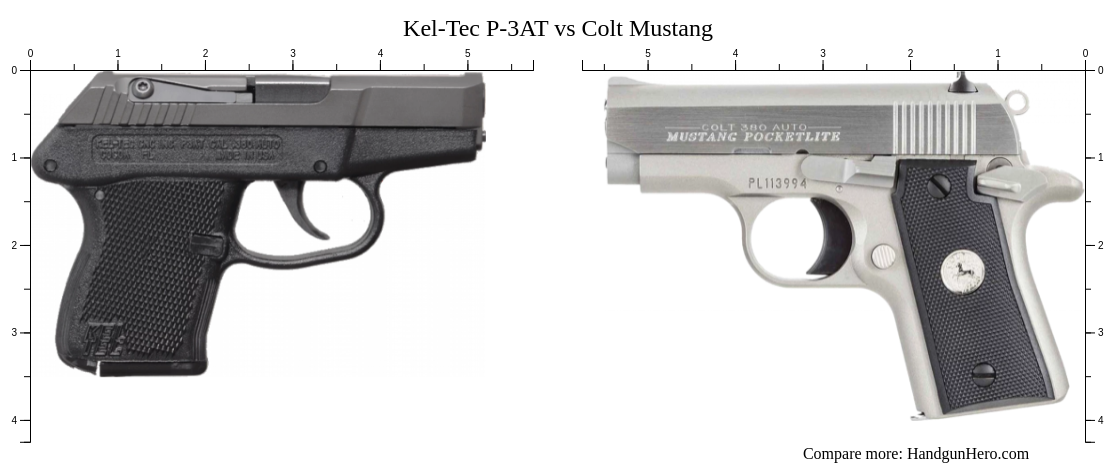 Glock G43 vs Ruger LCP II vs Kel-Tec P-3AT vs Ruger LCP MAX vs Colt ...