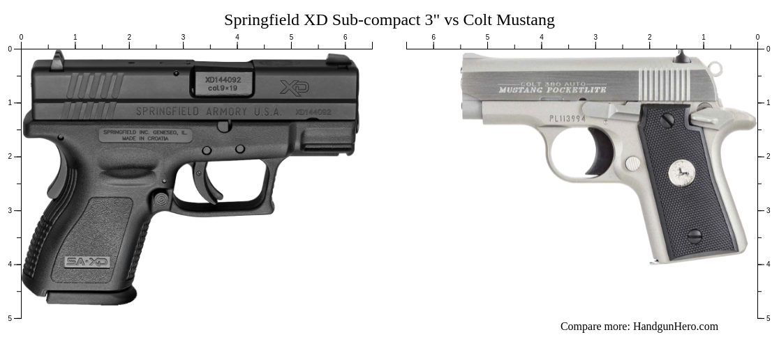 Springfield XD Sub-compact 3" vs Colt Mustang size comparison | Handgun ...