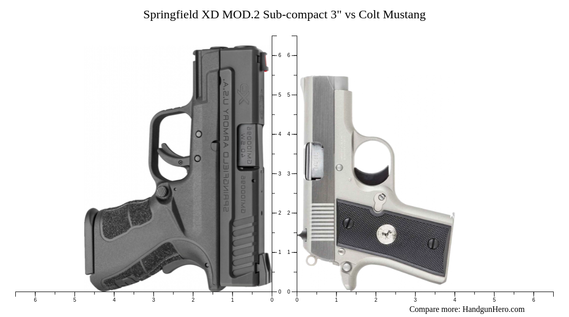 Springfield XD MOD.2 Sub-compact 3" vs Colt Mustang size comparison ...
