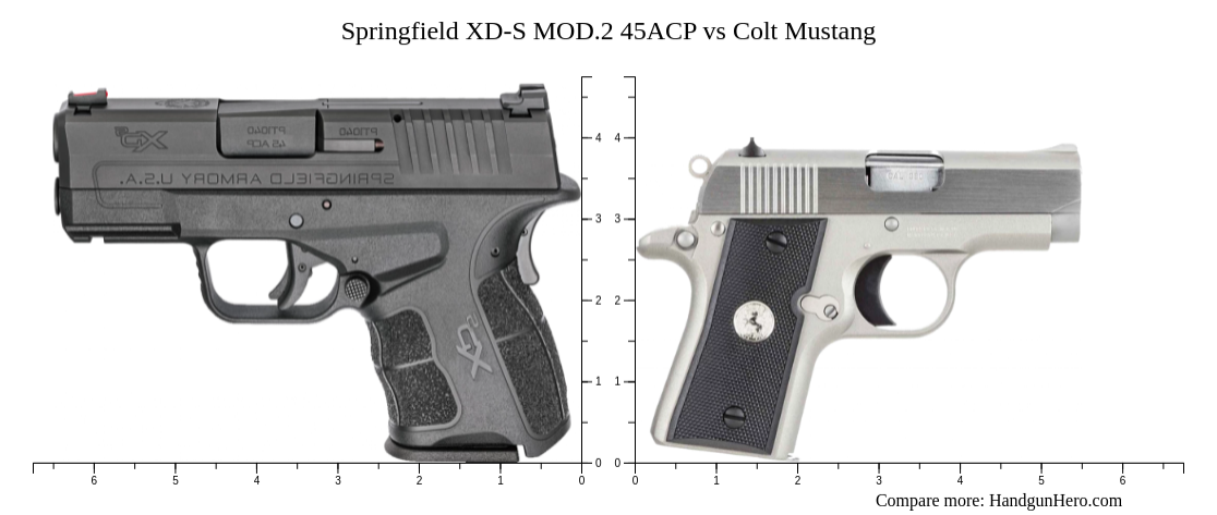 Springfield XD-S MOD.2 45ACP vs Colt Mustang size comparison | Handgun Hero