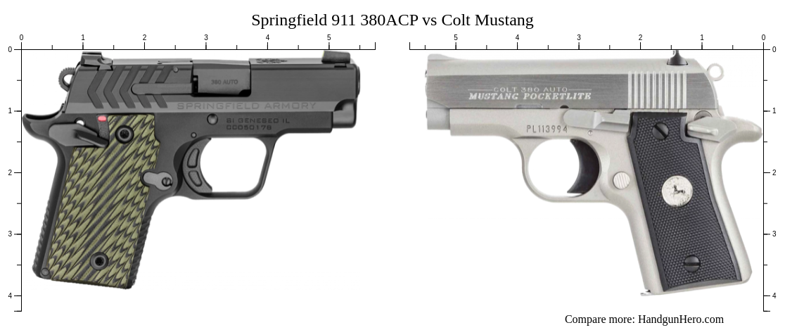 Springfield 911 380ACP vs Colt Mustang size comparison | Handgun Hero