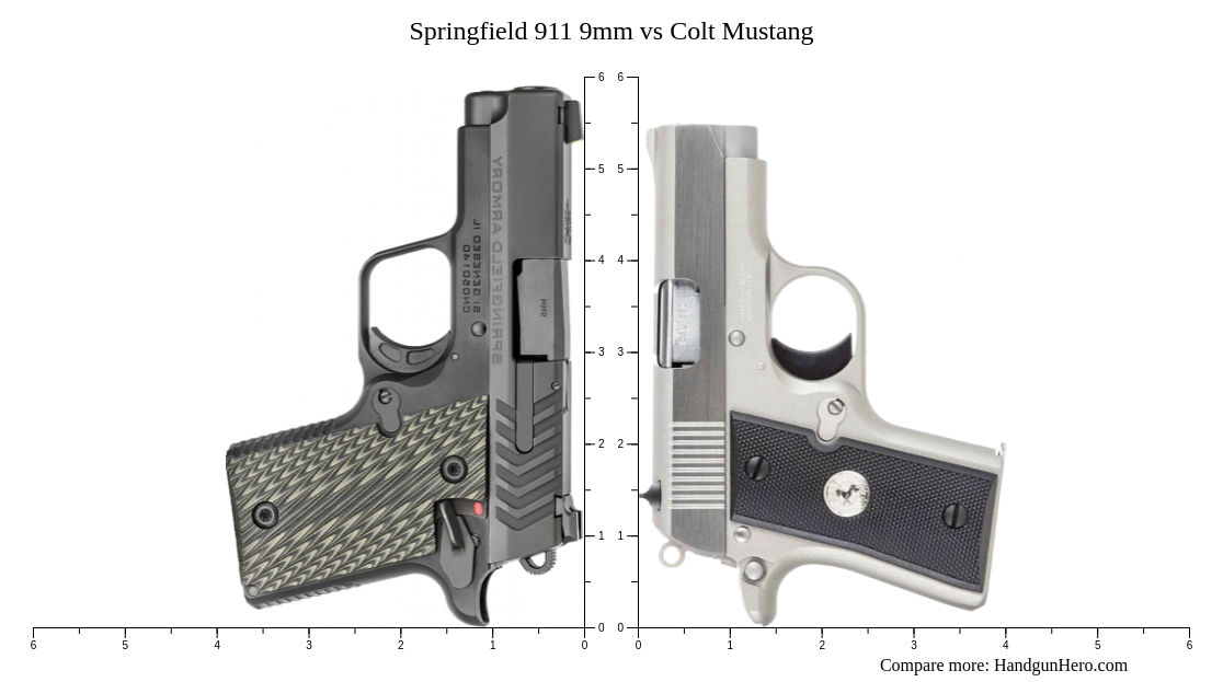 Springfield 911 9mm vs Colt Mustang size comparison | Handgun Hero