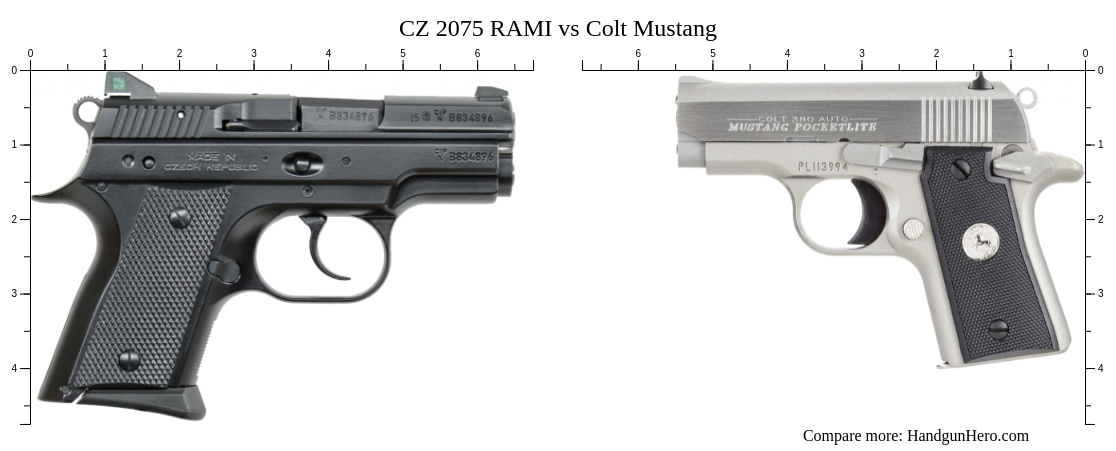 CZ 2075 RAMI vs Colt Mustang size comparison | Handgun Hero