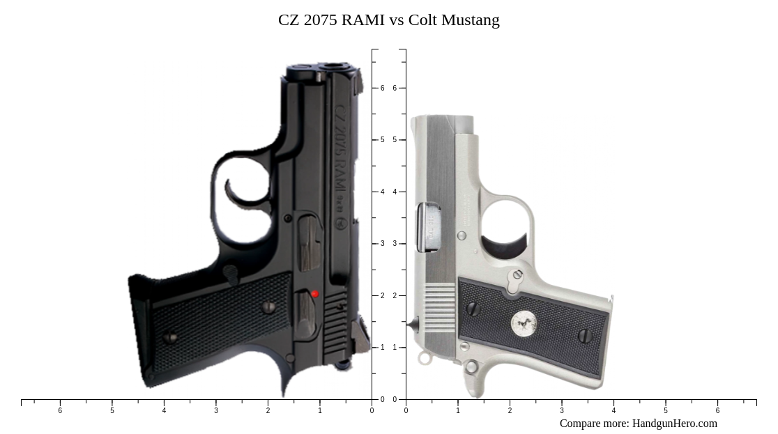 CZ 2075 RAMI vs Colt Mustang size comparison | Handgun Hero