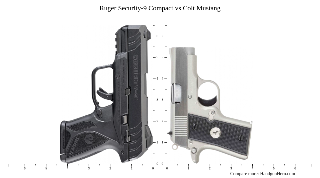Ruger LCP MAX vs Beretta APX Carry vs Colt Mustang vs Ruger Max-9 vs ...