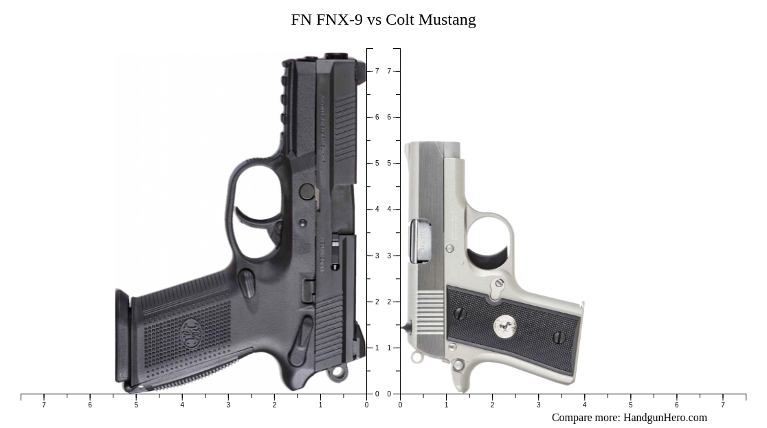 FN FNX-9 vs Colt Mustang size comparison | Handgun Hero
