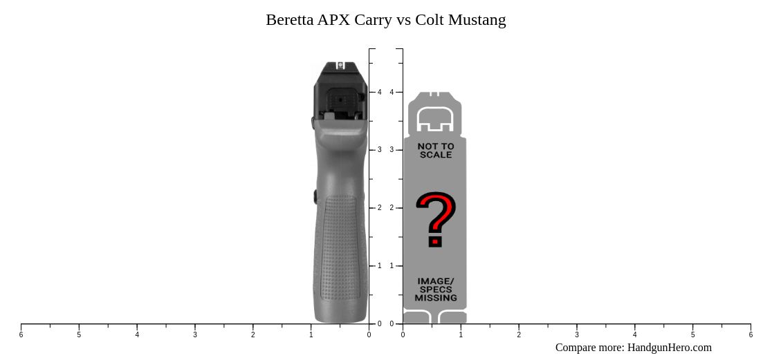 Beretta APX Carry vs Colt Mustang size comparison | Handgun Hero