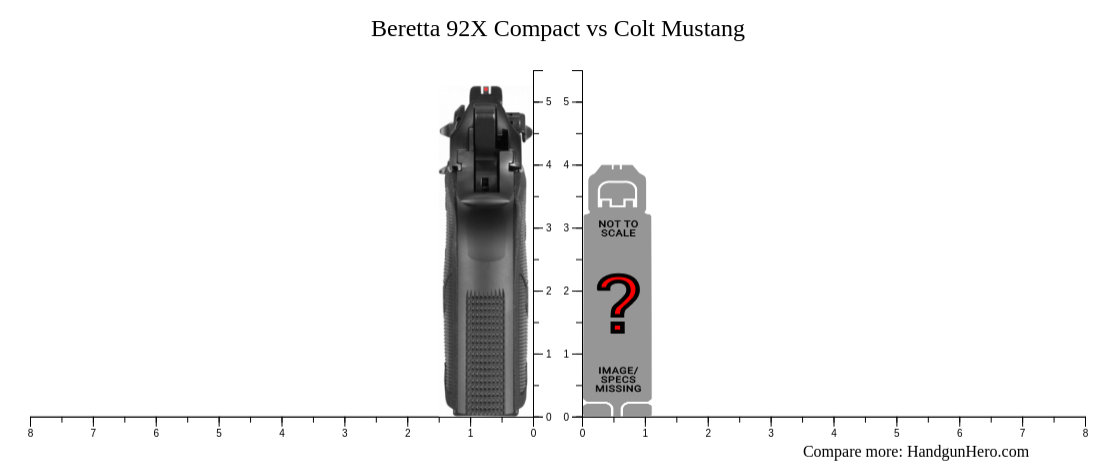 Beretta 92X Compact vs Colt Mustang size comparison | Handgun Hero