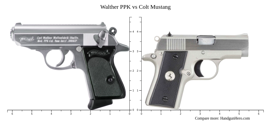 Walther PPK vs Colt Mustang size comparison | Handgun Hero