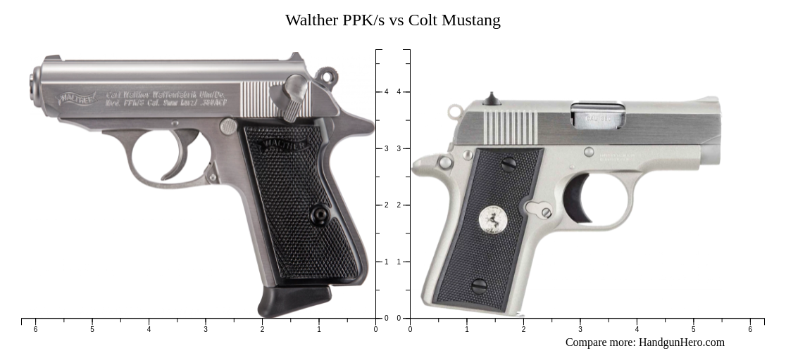 Walther Ppk Vs Ppk S | Walther Ppk Fiche Technique – UPFV
