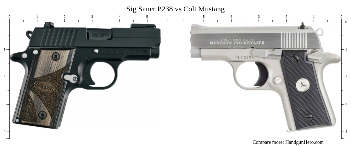 Kimber Micro vs Kahr P380 vs Sig Sauer P238 vs Colt Mustang size ...