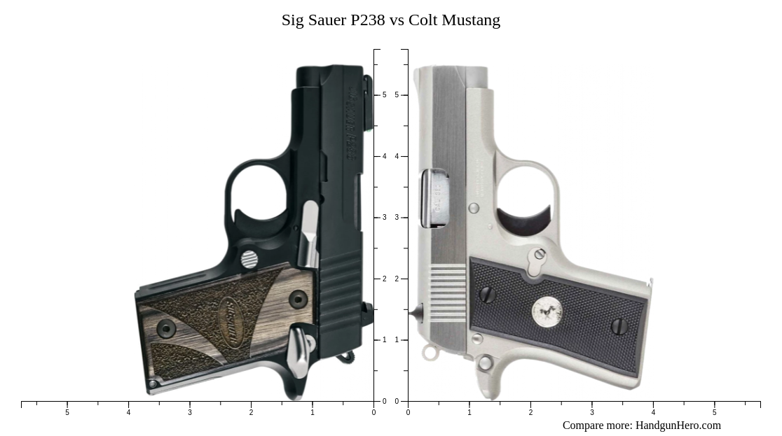 Sig Sauer P238 vs Colt Mustang size comparison | Handgun Hero